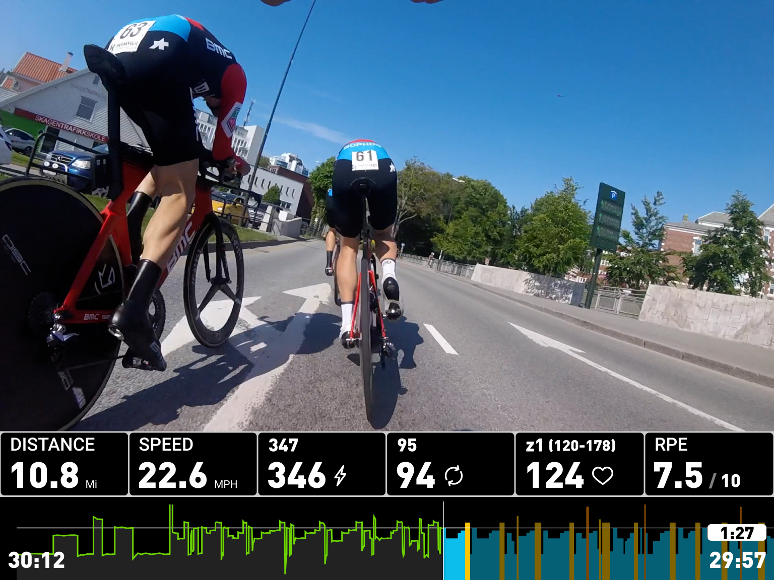 7 Of The Best Virtual Cycling Training Platforms - Triathlon Vibe
